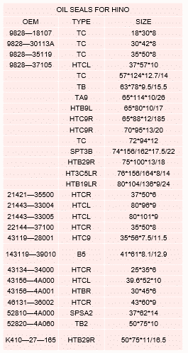 Which HINO Oil Seals Should You Use? OEM Types & Sizes Explained (2025 ...